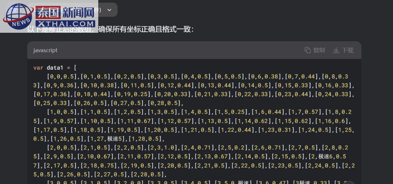 DeepSeek V3.1“极”字Bug惹程序员崩溃：AI模型也有“执念”？！网友笑称逼死强迫症！ - 泰国新闻网 xthai