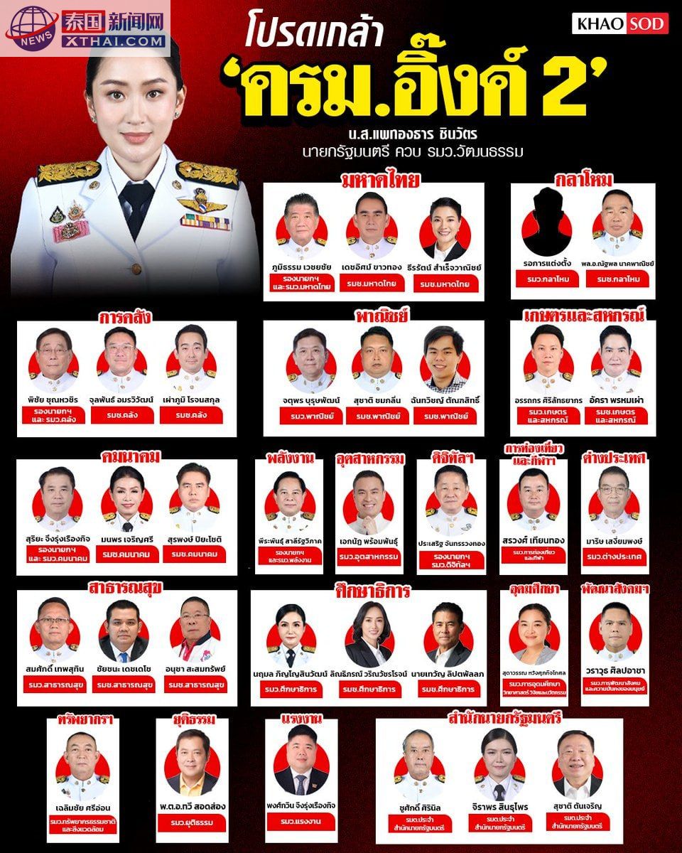 皇家公报 Archives - 泰国新闻网 xthai